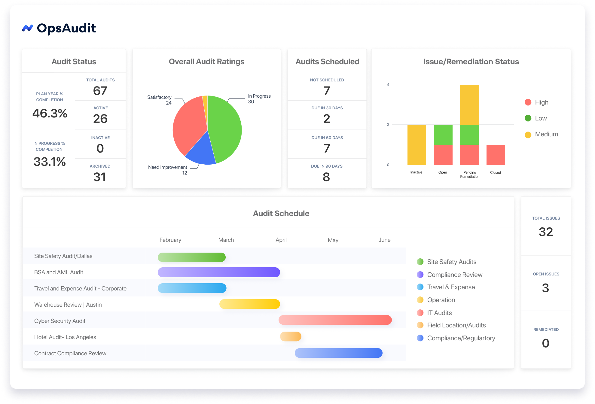 AuditBoard OpsAudit Live